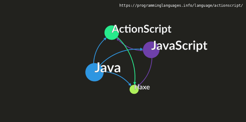 ActionScript Programming Language Information & Resources • programminglanguages.info