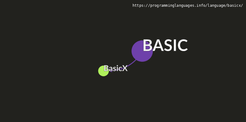 BasicX Programming Language Information & Resources • programminglanguages.info