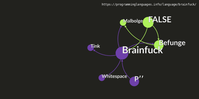 Brainfuck Programming Language Information & Resources ...