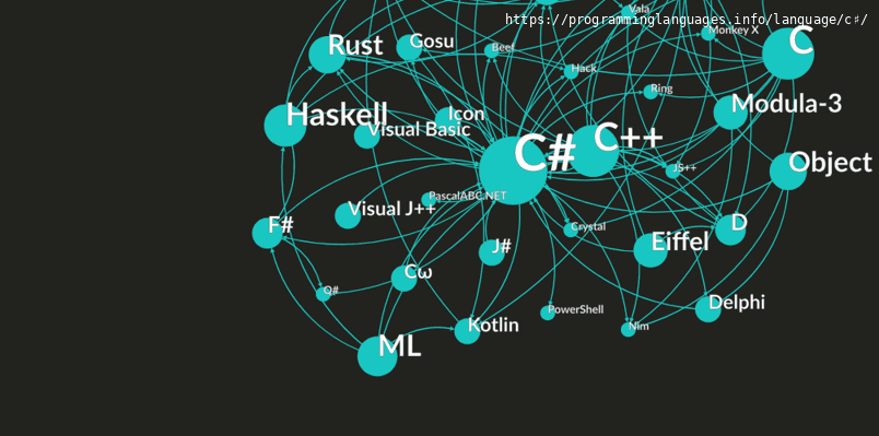 C# Programming Language Information & Resources • programminglanguages.info
