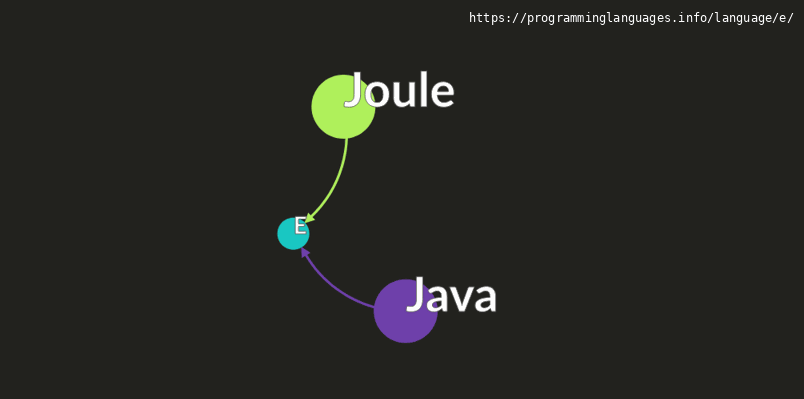 E Programming Language Information & Resources • programminglanguages.info