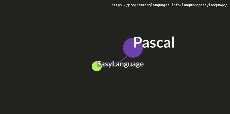 EasyLanguage Programming Language Information & Resources • programminglanguages.info