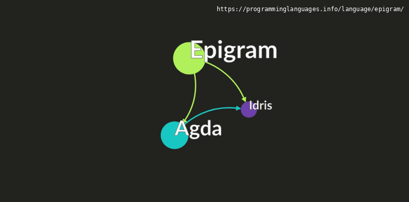 Epigram Programming Language Information & Resources • programminglanguages.info