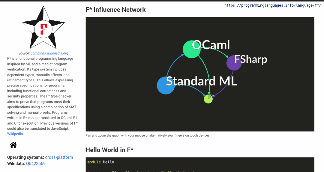 F* Programming Language Information & Resources • programminglanguages.info F* Programming Language Information & Resources • programminglanguages.info