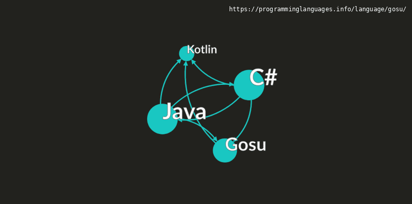 Gosu Programming Language Information & Resources • programminglanguages.info