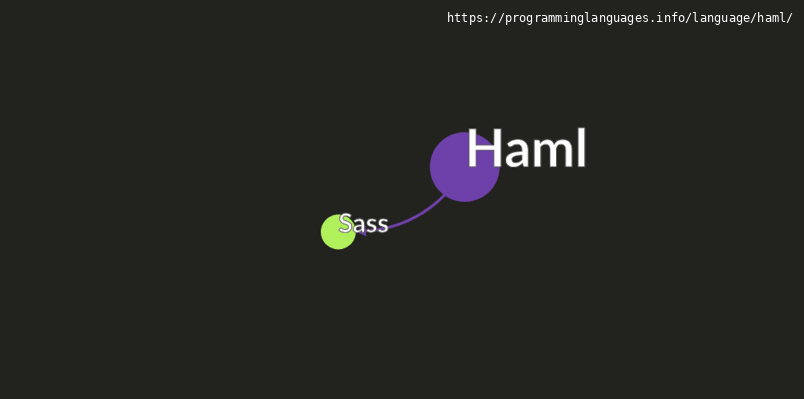Haml Programming Language Information & Resources • programminglanguages.info