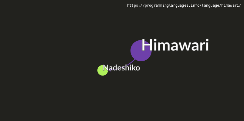 Himawari Programming Language Information & Resources • programminglanguages.info