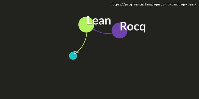 Lean Programming Language Information & Resources ...