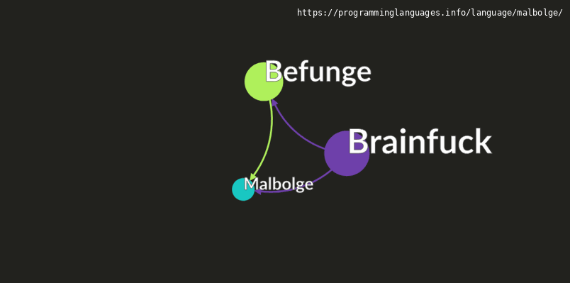 Malbolge Programming Language Information & Resources ...