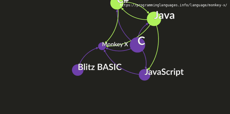 Monkey X Programming Language Information & Resources • programminglanguages.info