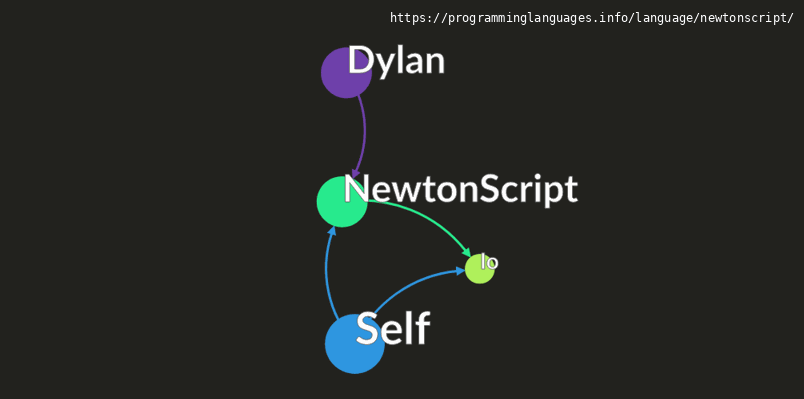 NewtonScript Programming Language Information & Resources • programminglanguages.info