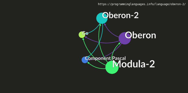 Oberon-2 Programming Language Information & Resources • programminglanguages.info
