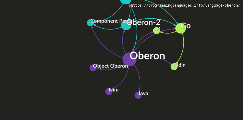 Oberon Programming Language Information & Resources ...