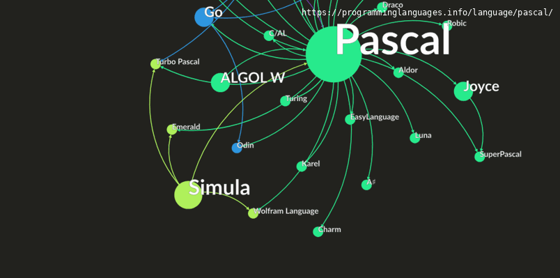 Pascal Programming Language Information & Resources • programminglanguages.info