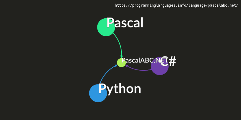 PascalABC.NET Programming Language Information & Resources ...
