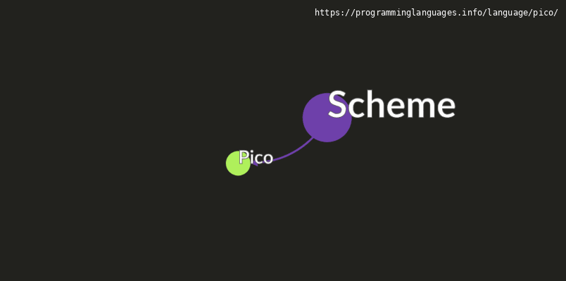 Pico Programming Language Information & Resources ...