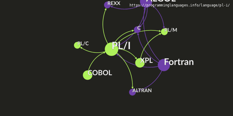 PL/I Programming Language Information & Resources ...