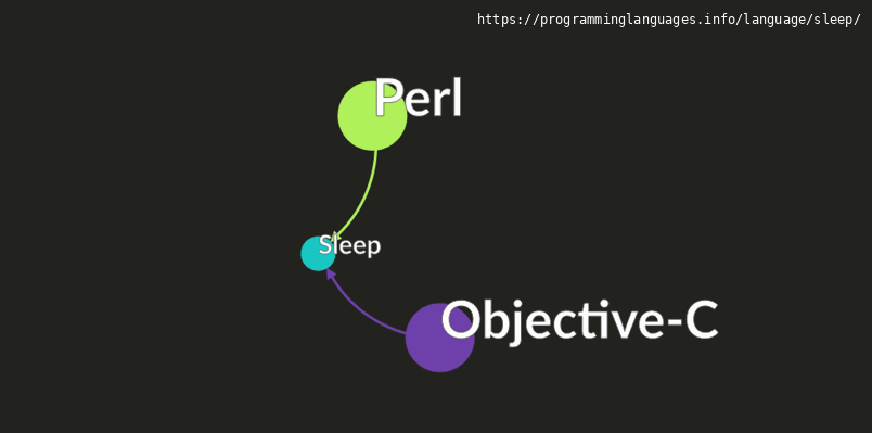 Sleep Programming Language Information & Resources • programminglanguages.info